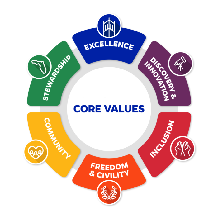CORE VALUES – PROFESSIONAL ASSOCIATION OF NYANZA WOMEN